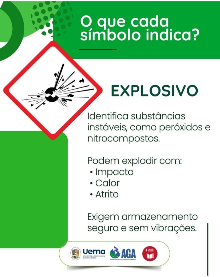 AGA – Superintendência de Gestão Ambiental | Pictograma de Explosivo e ...